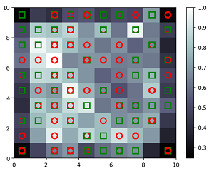 Self-Organizing Maps For Machine Learning: A Practical Guide