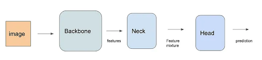 YOLOv7: The Ultimate Object Detection Toolkit for the Modern Era