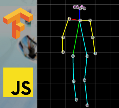 MediaPipe vs TensorFlow: Batter of Human Pose Estimation Giants